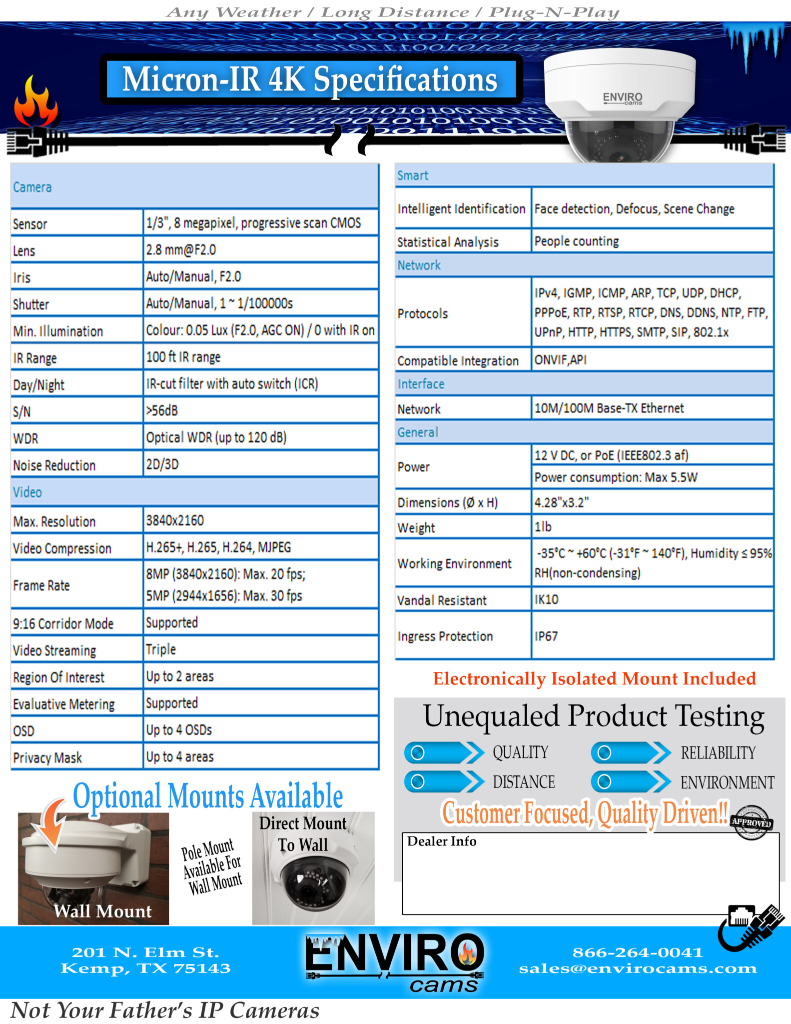 Micron-IR Pocket Dome - 4K Model - Rugged Cams