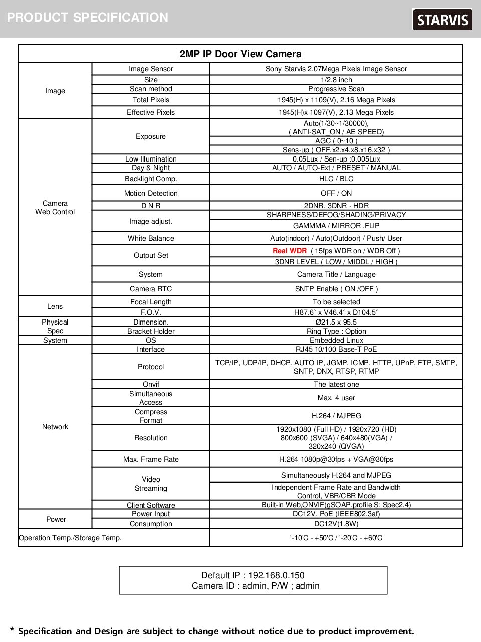 Face Plate / Door View / Peephole Camera - Rugged Cams
